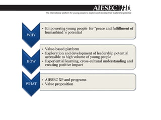 My AIESEC story | PPT