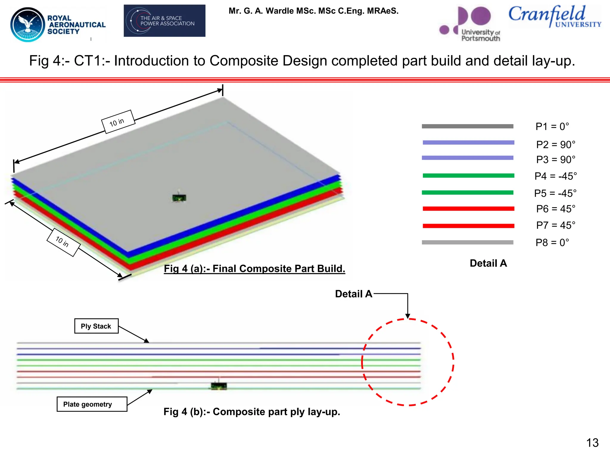 My Airframe Composite Design Capability Studies..pdf