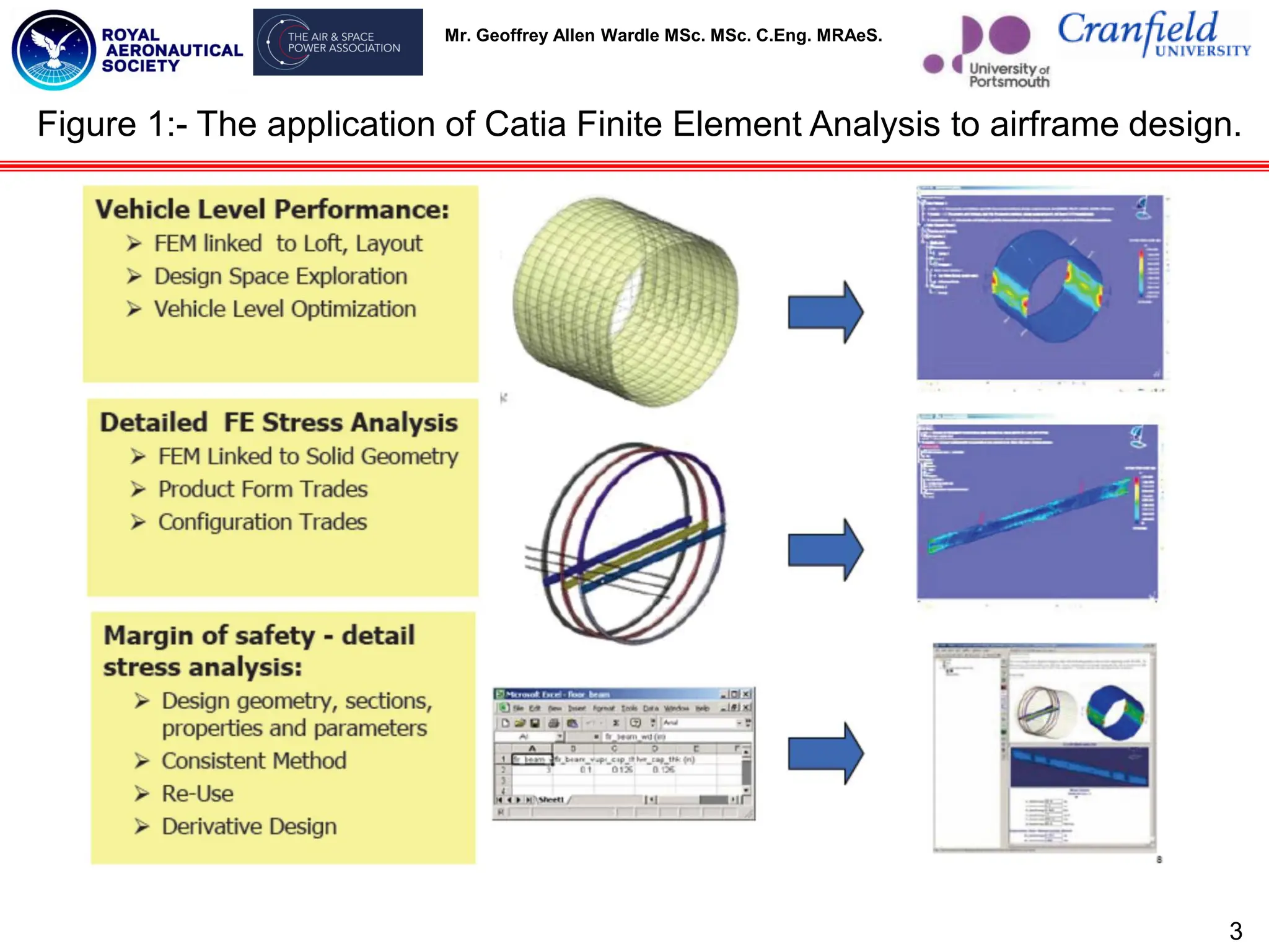 My Airframe Finite Element Analysis Capability Studies..pdf
