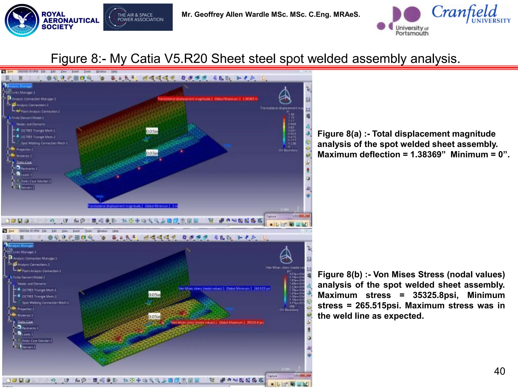 My Airframe Finite Element Analysis Capability Studies..pdf