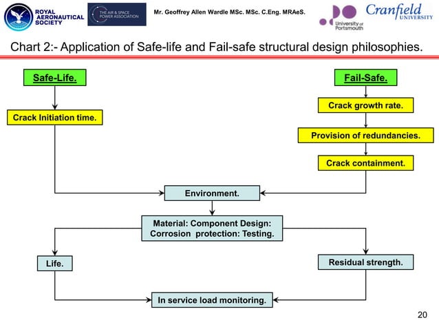 My Airframe Finite Element Analysis Capability Studies..pdf