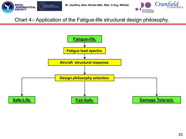 My Airframe Finite Element Analysis Capability Studies..pdf