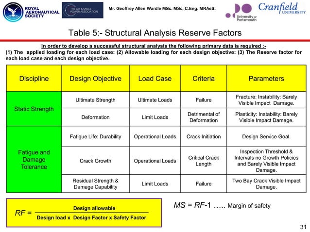My Airframe Finite Element Analysis Capability Studies..pdf