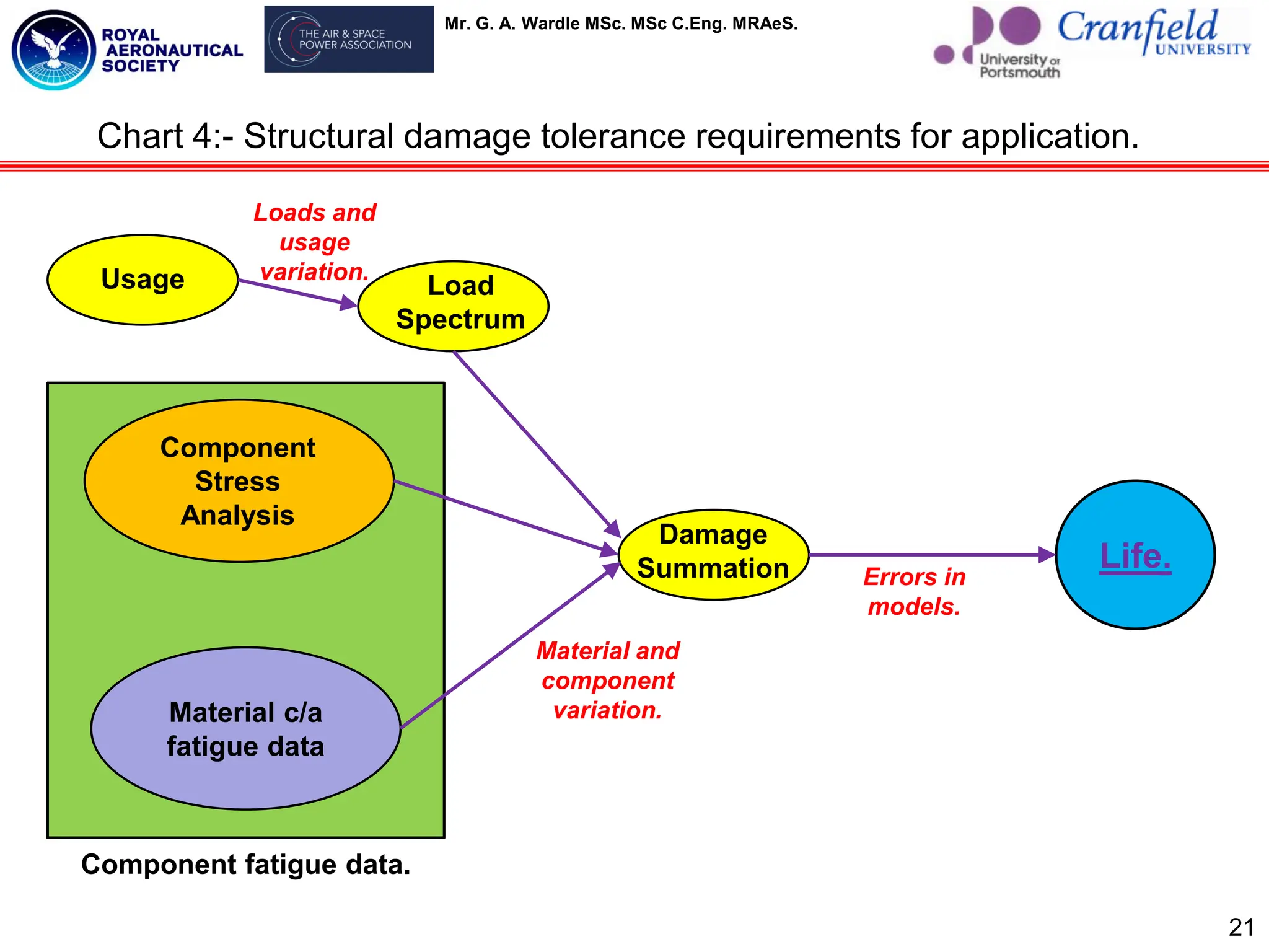 My Airframe Metallic Design Capability Studies..pdf
