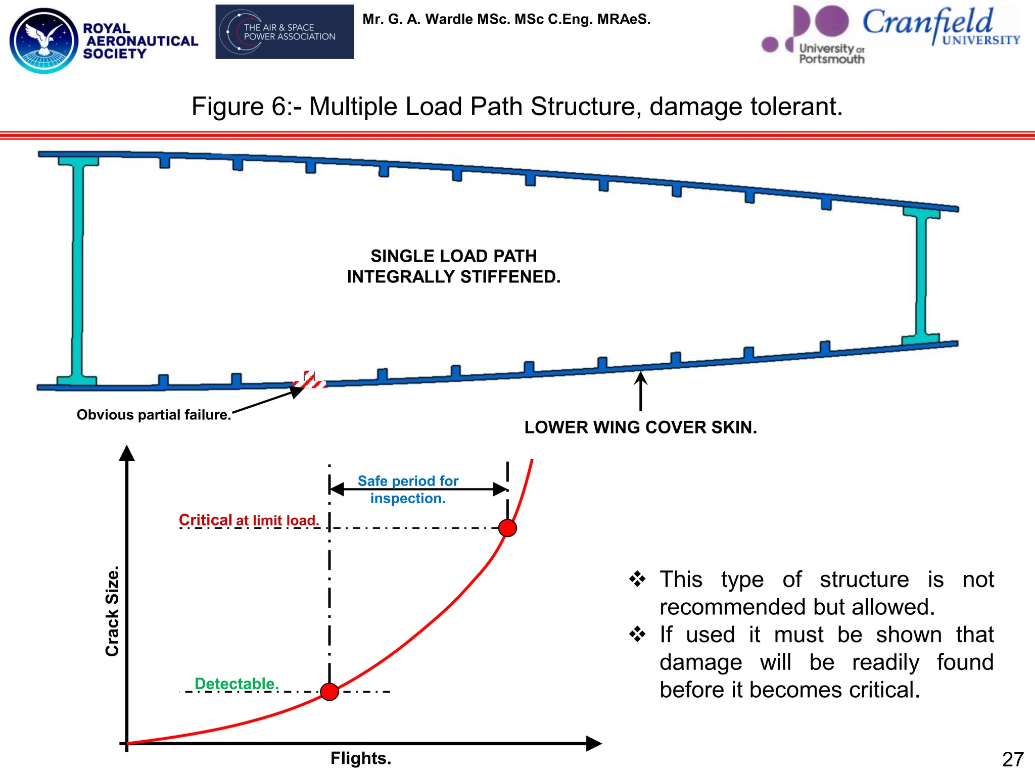 My Airframe Metallic Design Capability Studies..pdf