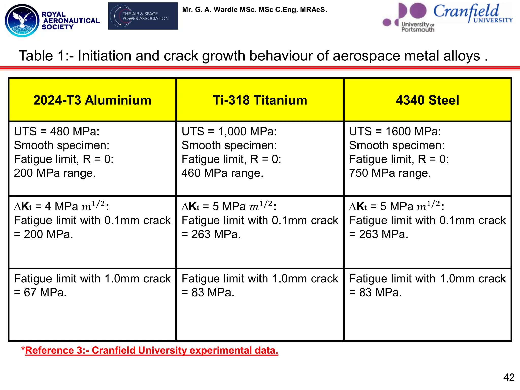 My Airframe Metallic Design Capability Studies..pdf