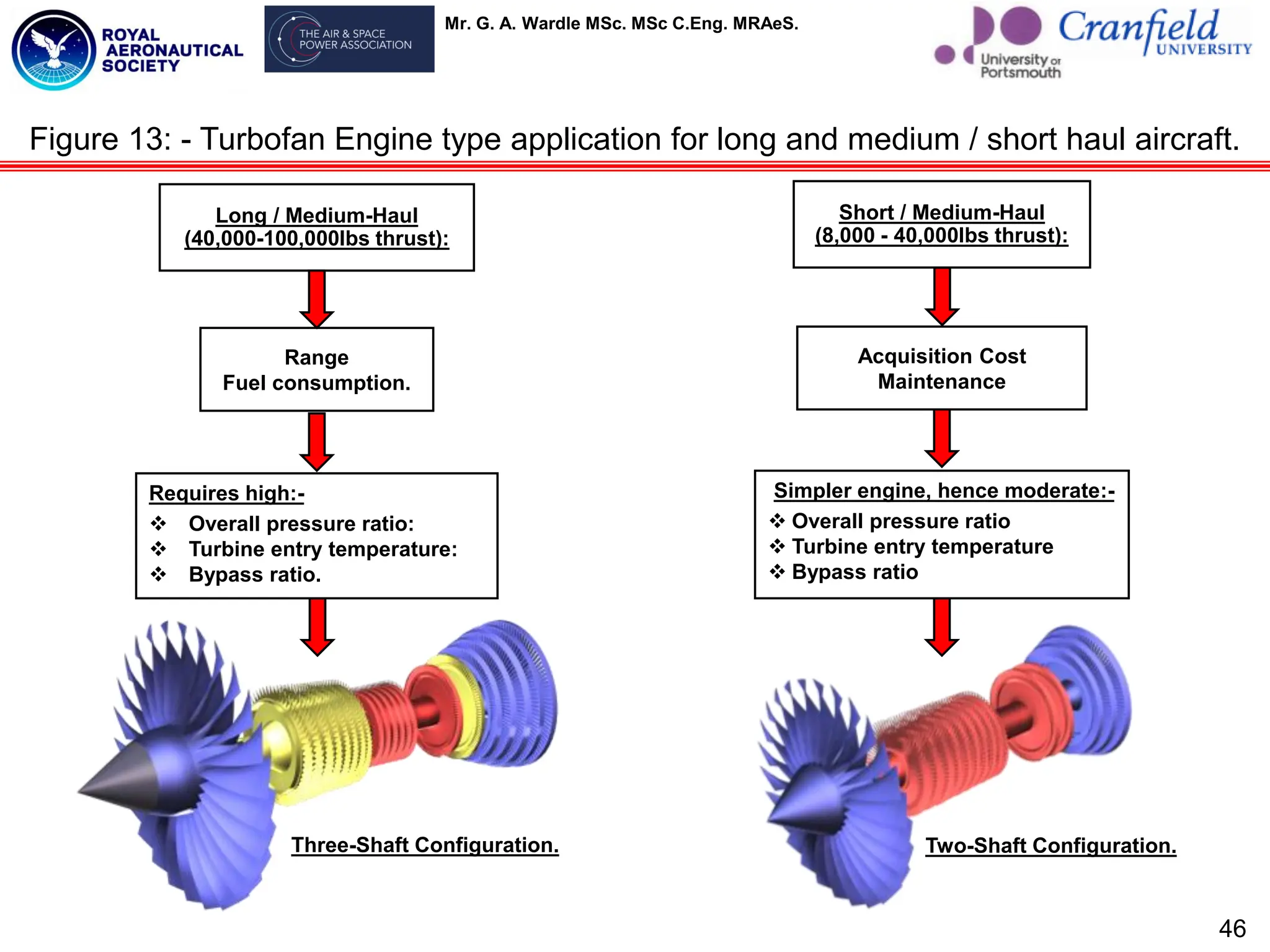 My Airframe Metallic Design Capability Studies..pdf