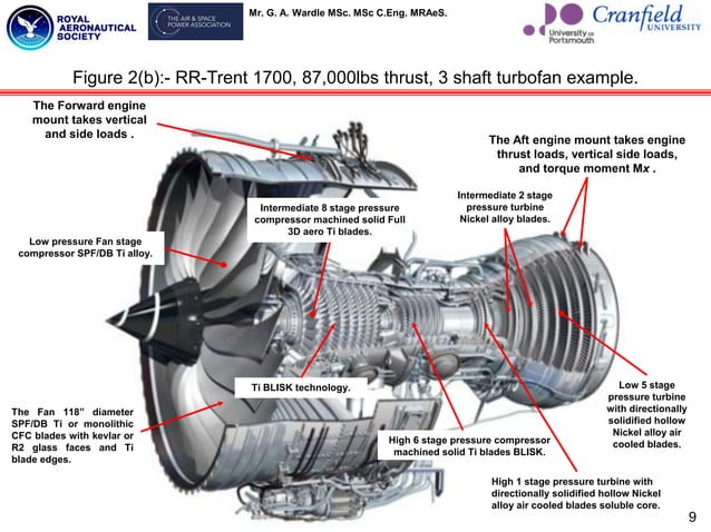 My Airframe Metallic Design Capability Studies..pdf | Sports Equipment ...