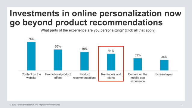 Forrester Webinar - Individualization Versus Personalization | PPT