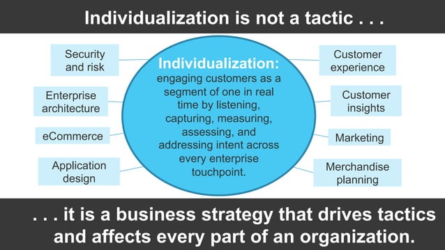 Forrester Webinar - Individualization Versus Personalization | PPT