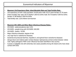 Myanmar Pharmaceutical market an Overview and an Opportunity | PDF