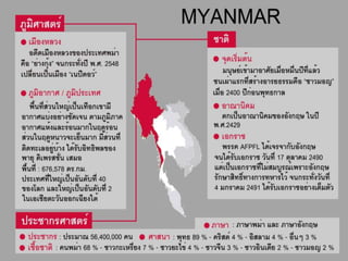 ASEAN - Myanmar | PPTX