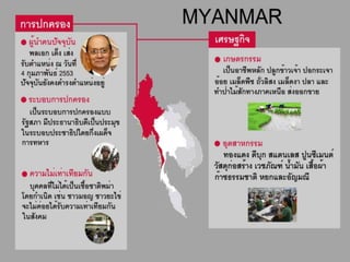 ASEAN - Myanmar | PPTX