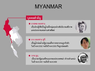 ASEAN - Myanmar | PPT