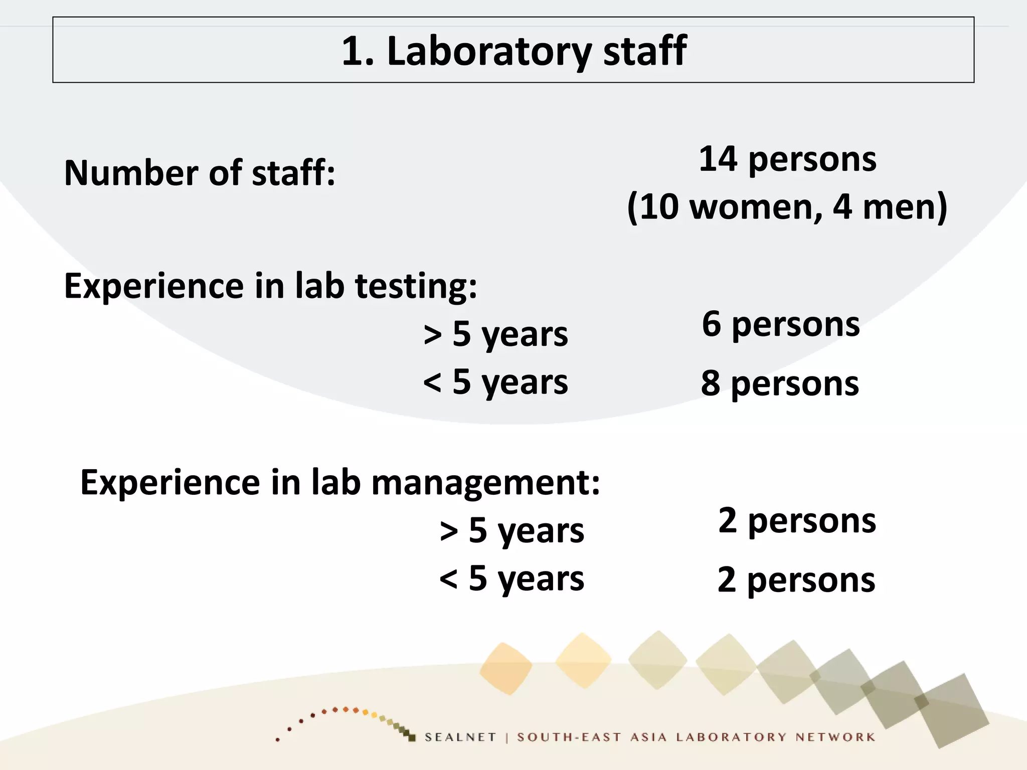 Myanmar, Soil and Plant Analysis Laboratory, Ministry of Agriculture ...
