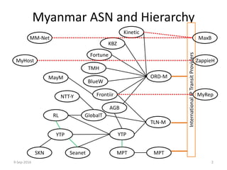 Myanmar IP Data Network | PPT