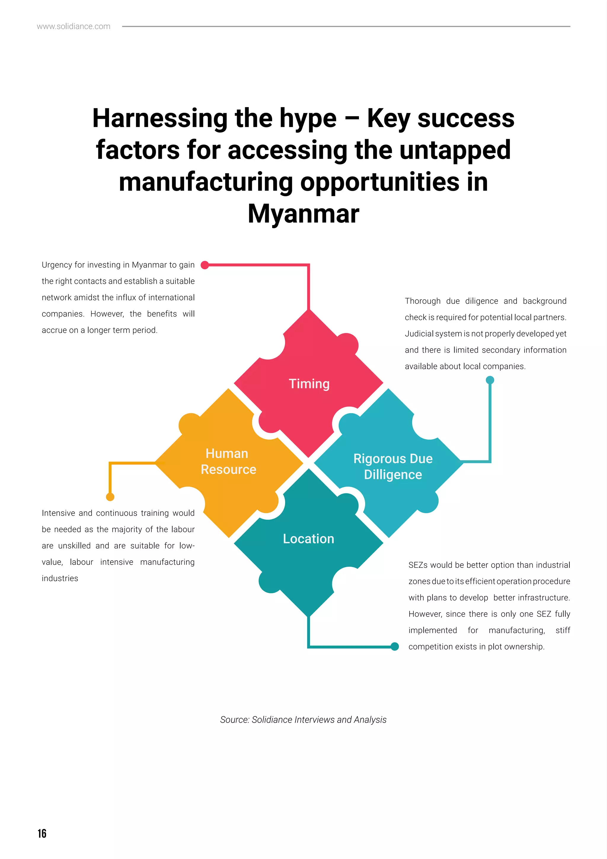 Myanmar, the Next Manufacturing Hub (focused on Special Economic Zones ...