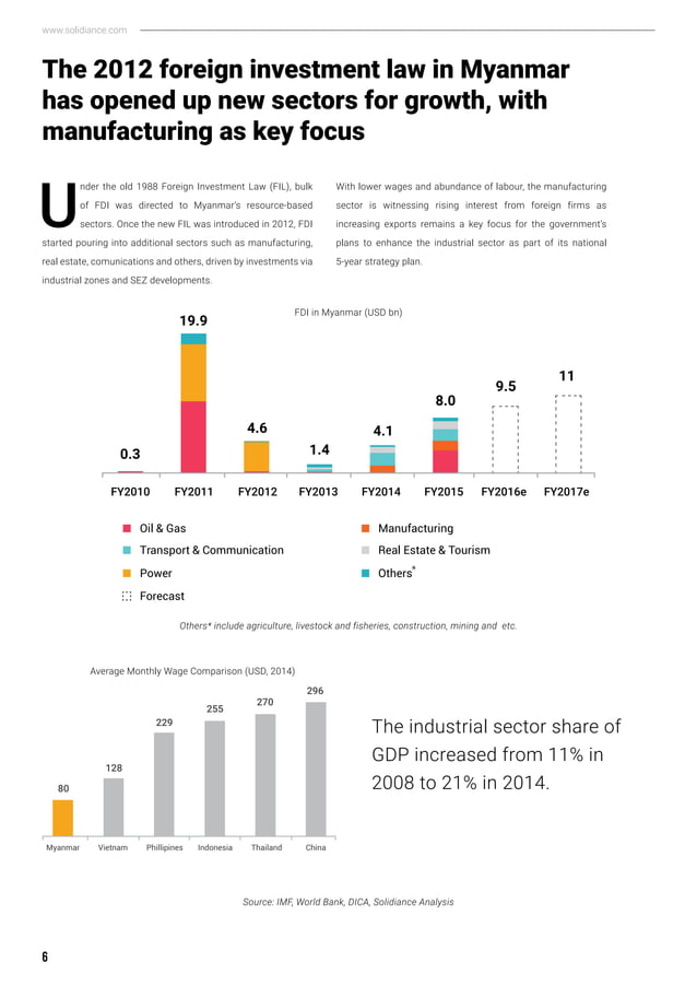 Myanmar, the Next Manufacturing Hub (focused on Special Economic Zones ...