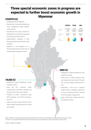 Myanmar, the Next Manufacturing Hub (focused on Special Economic Zones ...