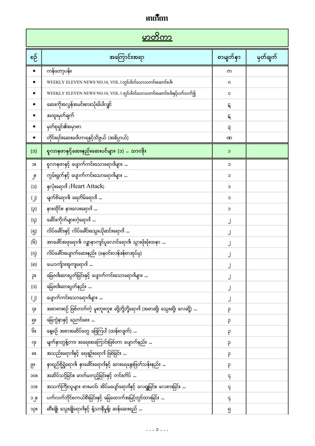 Myanmar traditional-medicines | PDF