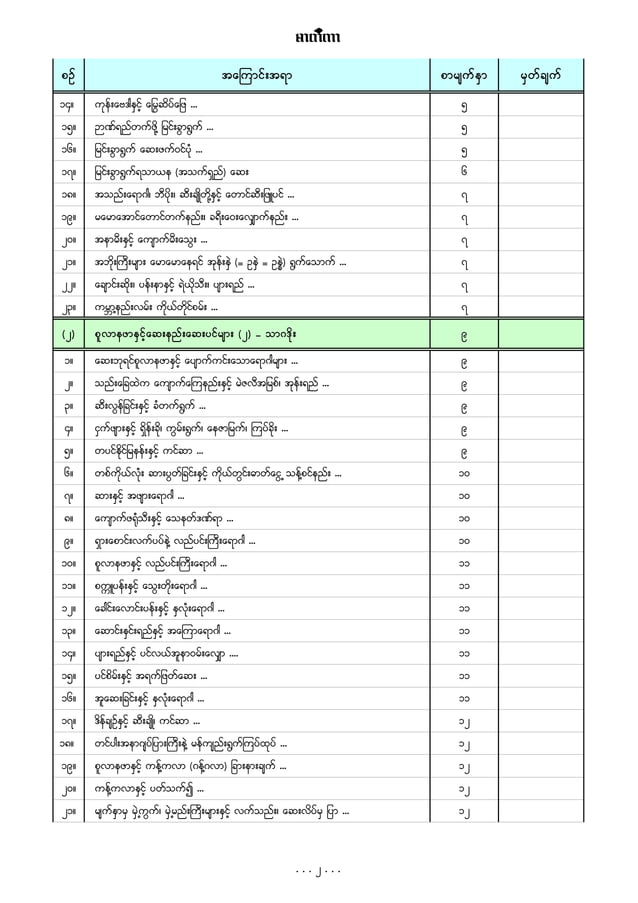 Myanmar traditional-medicines | PDF