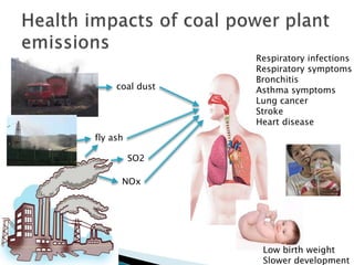 Health risks from air pollution in Tigyit, Shan State, Myanmar | PPT