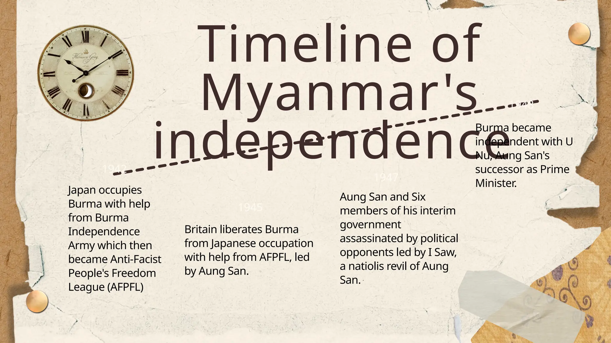 Myanmar_20240817_215648_00000000000.pptx