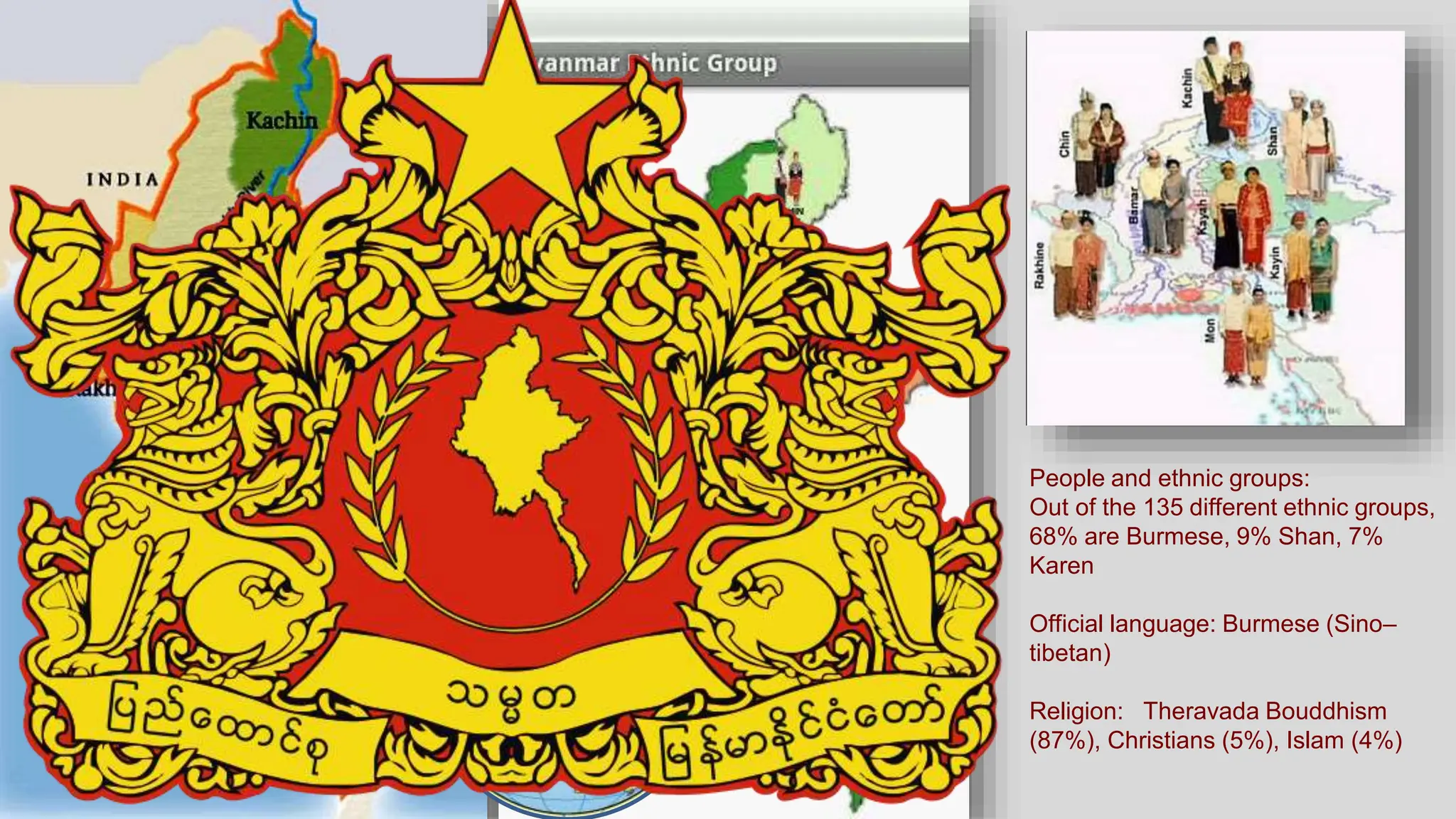 Myanmar 80 Greetings and colors from Myanmar | PPSX