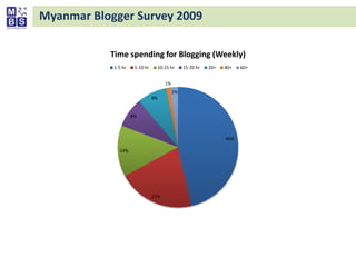 Myanmar Blogger Survey 2009 | PPTX