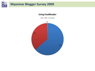 Myanmar Blogger Survey 2009 | PPTX