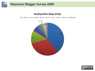 Myanmar Blogger Survey 2009 | PPTX
