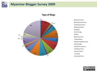 Myanmar Blogger Survey 2009 | PPTX