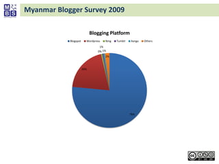 Myanmar Blogger Survey 2009 | PPTX