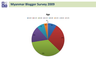 Myanmar Blogger Survey 2009 | PPTX