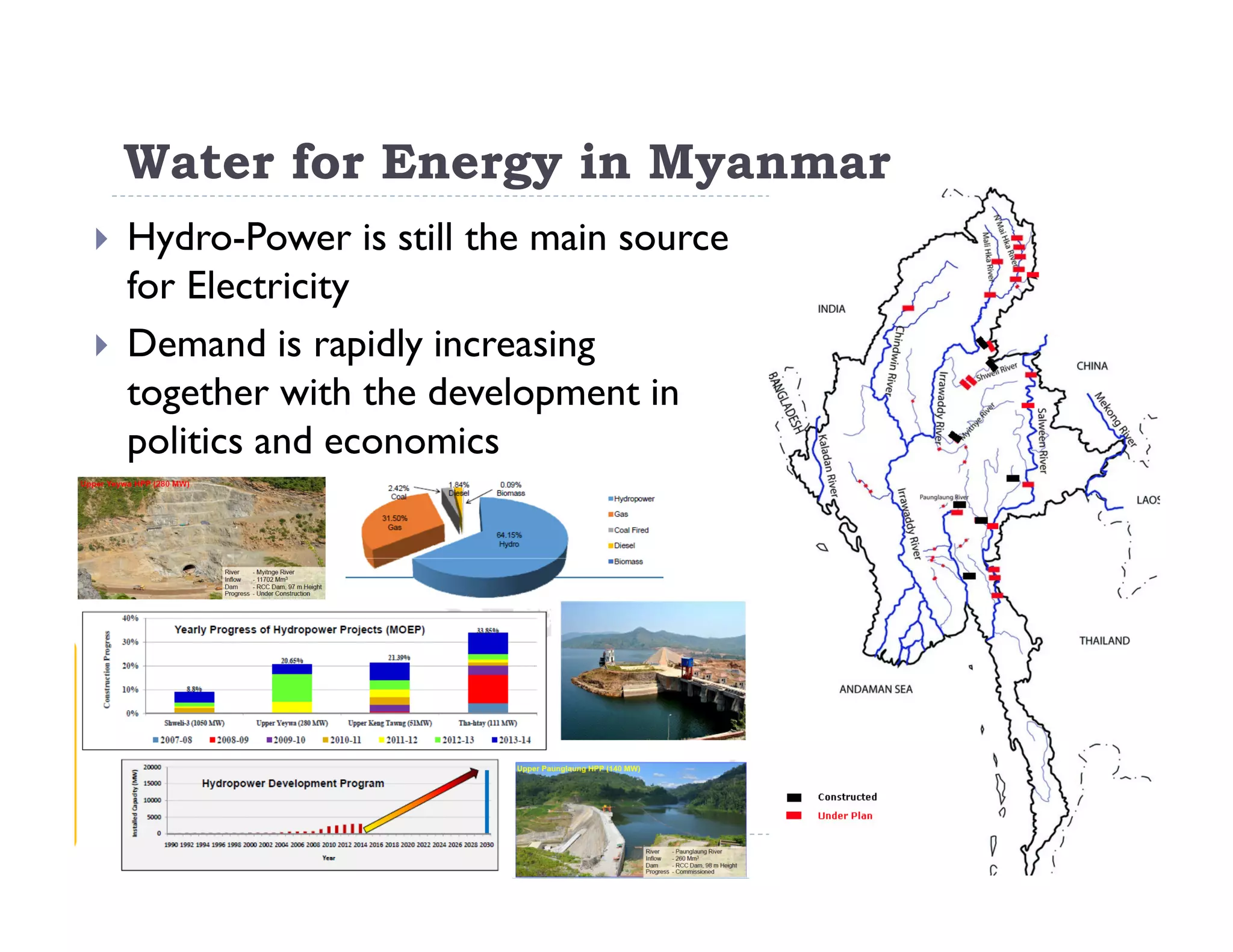 Myanmar challenges and governance disasters and the call for ...