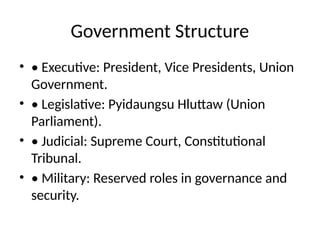 Myanmarconstitutionmyanmar-----2008.pptx