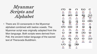 Myanmar culture | PPTX