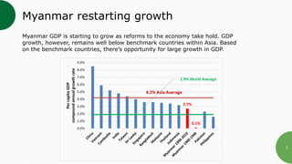 Myanmar - Highlights of the Economy and Business Outlook | PPT