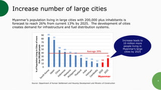 Myanmar - Highlights of the Economy and Business Outlook | PPT