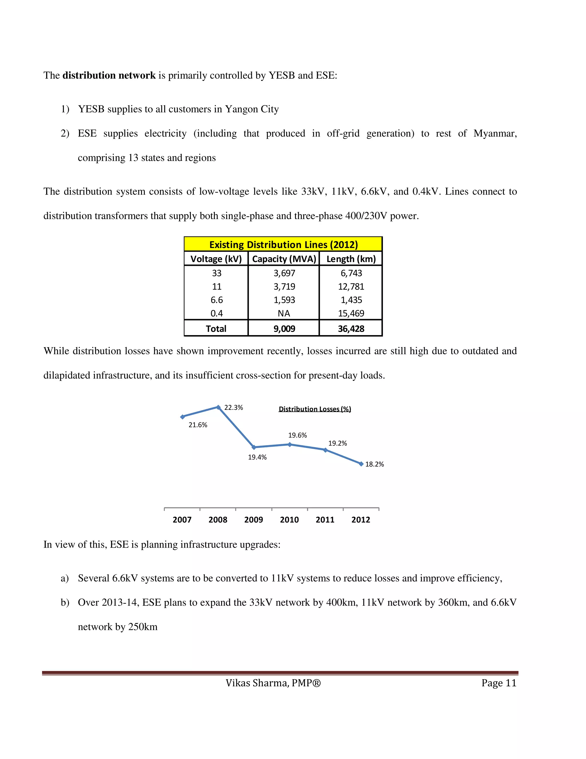 An Overview of the Electricity Industry in Myanmar | PDF