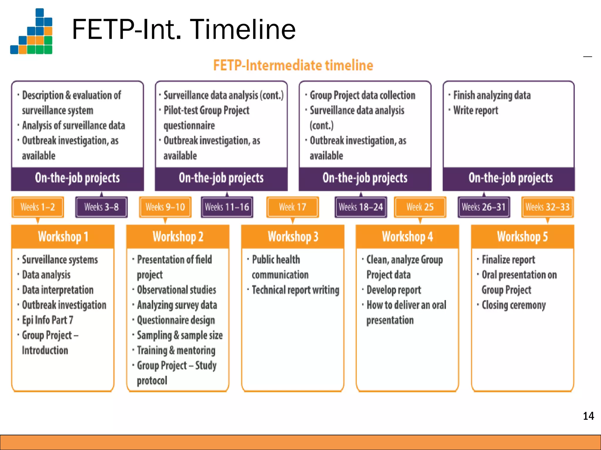 Myanmar fetp intermediate implementation plan | PPT