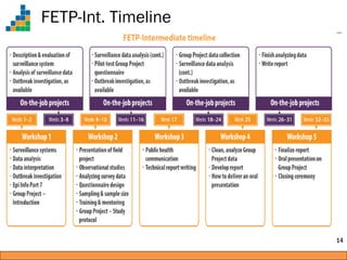 Myanmar fetp intermediate implementation plan | PPT