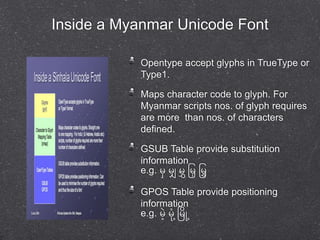 Myanmar fonts & unicode | PPT