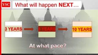 Myanmar future | PPT