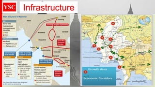 Myanmar future | PPT