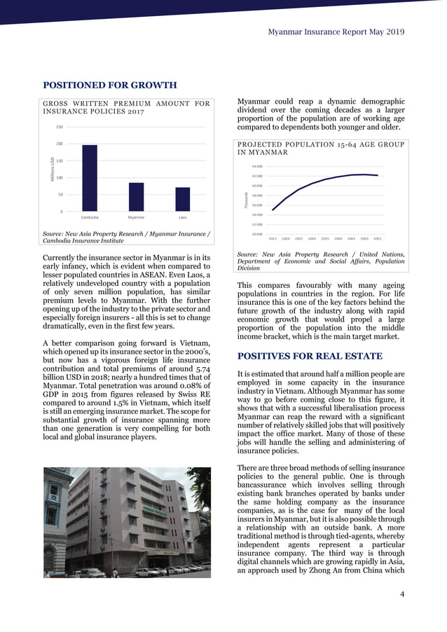 Myanmar Insurance Report May 2019 | PDF | Life Insurance | Insurance