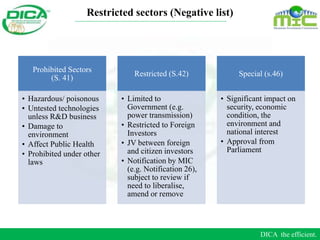 Myanmar investment environment | PPT