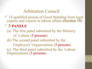 Myanmar labor law and practice2 | PPT