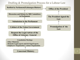 Myanmar labor law and practice2 | PPT