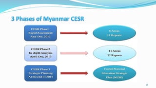 M&E and Data System of Myanmar | PPTX